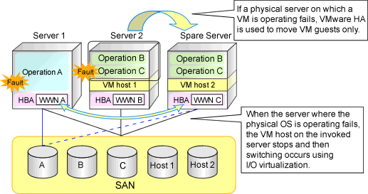 9.2 Configuration