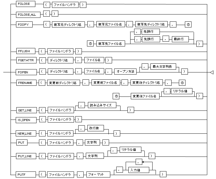 8 5 2 UTL FILE