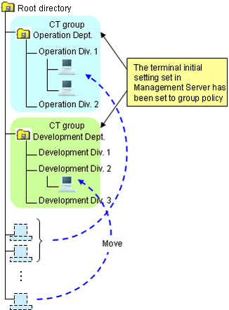 2.5.2 Import Information from Systemwalker Desktop Patrol