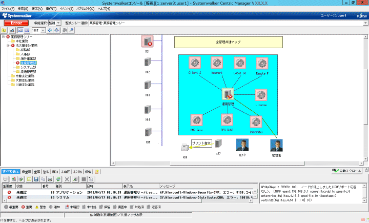 8.1.1 Systemwalkerコンソール