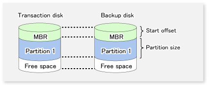8.1.2 Operation Design