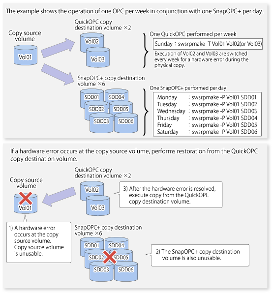 7.5.1 Executing Snapshot Replication