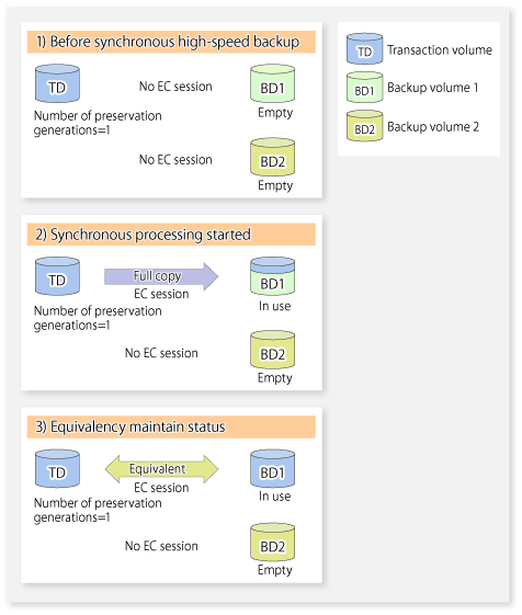 5.5 Backup Operations