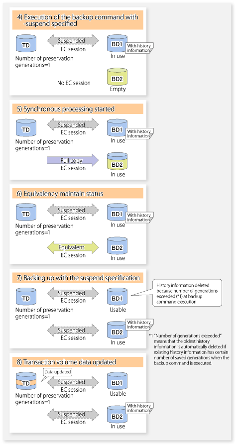 5.5 Backup Operations